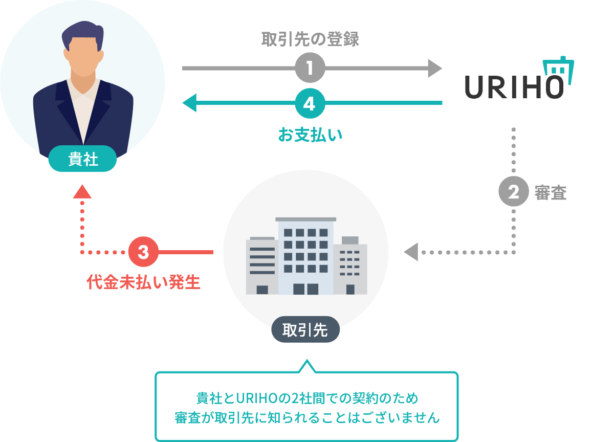 （株）タケダ開発が特別清算開始決定 Uriho Blog